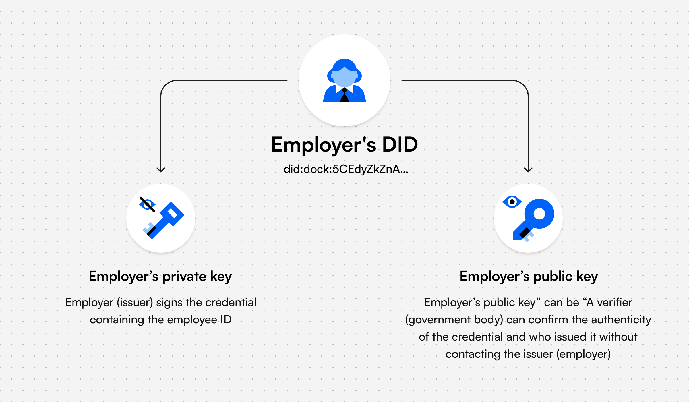 Verifiable Credentials: The Ultimate Guide 2023